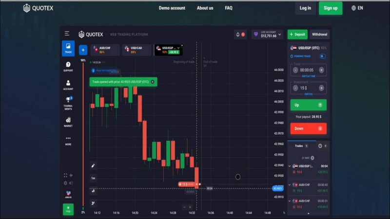 How to Get Started with Quotex: A Beginner's Tutorial